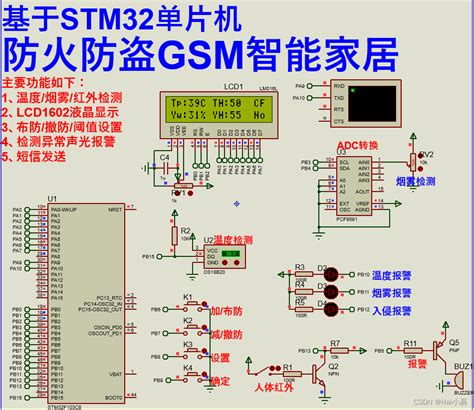 【proteus仿真】【stm32单片机】防火防盗gsm智能家居设计 proteus仿真基于stm32火灾检测 csdn博客