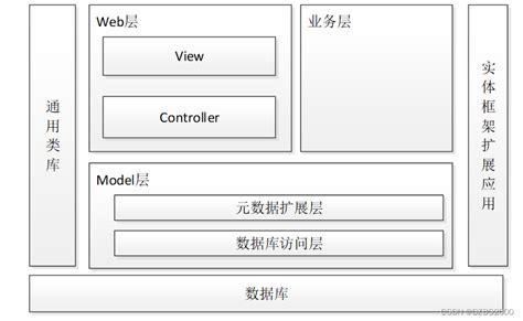 Ssm电子族谱信息管理系统的设计与实现毕业设计 附源码161714族谱系统 Csdn博客