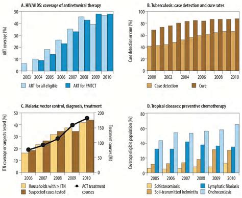5 Towards Universal Health Coverage Examples Of The Growing Coverage Download Scientific