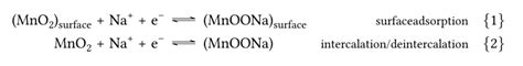 Chemistry Annotating Chemical Reactions Typeset Using The Chemmacros