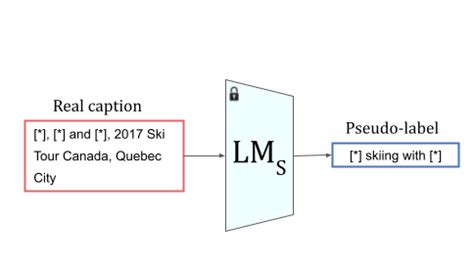 Learning Interactions