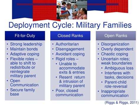 Ppt Welcome Home Reintegration Of Veterans And Families Shelley A Riggs Phd Powerpoint Ppt Welcome Home Reintegration Of Veterans And Families Shelley A Riggs Phd Powerpoint