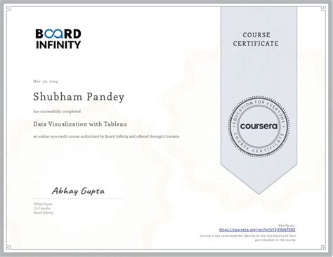 Shubham Pandey On Linkedin Dataviz Certifiedprofessional Datascience