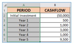 How To Create Named Range In Excel Biz Infograph