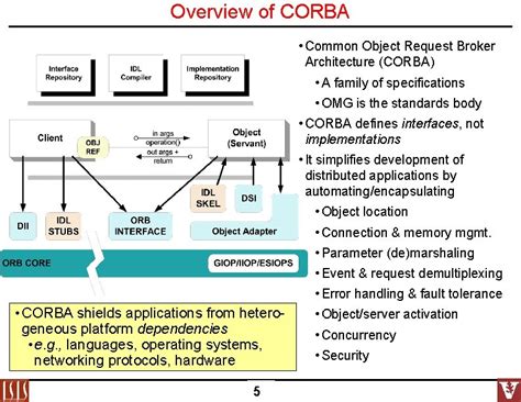 Future Of Corba For Distributed Realtime Embedded Systems