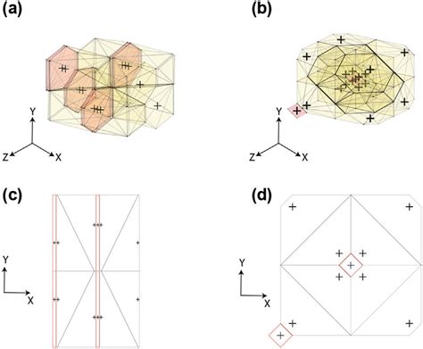 The Augmented Lattice For Different Lattice Types The Augmented