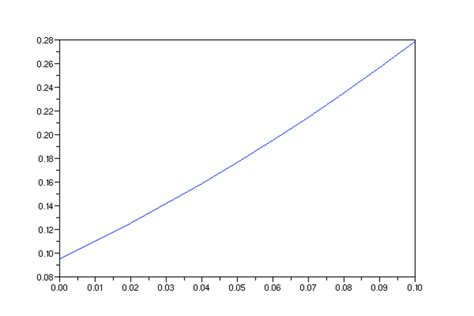 Computed Potential Gap As A Function Of ∆λ Download Scientific Diagram