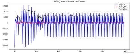 Python时域信号特征提取技术要点 Csdn博客