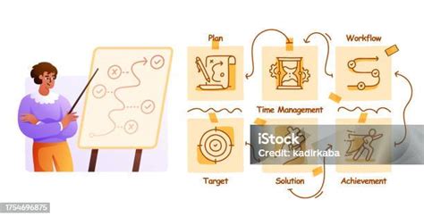 사업 전략의 벡터 그림은 손으로 그린 아이콘 세트와 일러스트레이션 디자인입니다 계획 시간 관리 솔루션 성과 워크플로 가공의 인물에 대한 스톡 벡터 아트 및 기타 이미지