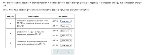 solved use the observations about each chemical reaction in