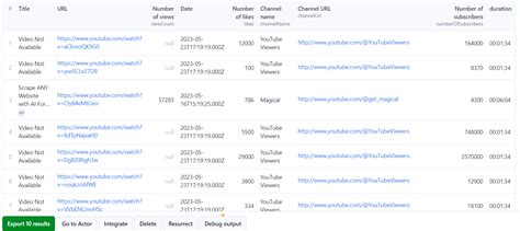 How To Collect Data From A Website