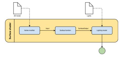 Center Uv Co Ordinates Glsl Cghlsl Unity Engine Unity Discussions