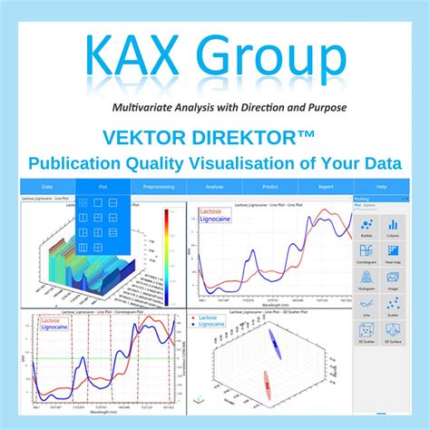 Datagraphics Datavisualization Datascientist Multivariatedataanalysis Kax Group