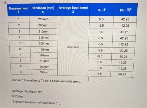 Solved Measurement Handspan Mm Average Span Mm Xi Chegg Com