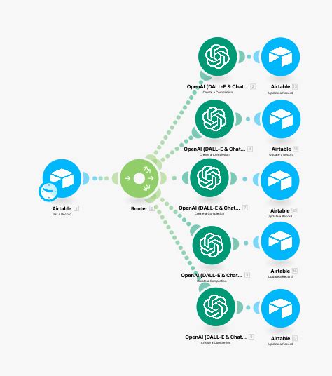 Chatgpt Multiple Tasks In One Conversation Questions Make Community