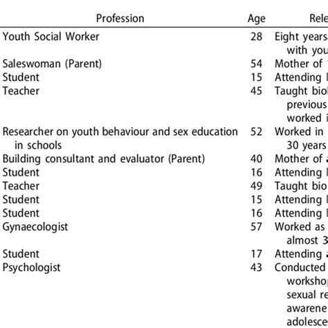 Factors Contributing To Sex Education Download Scientific Diagram