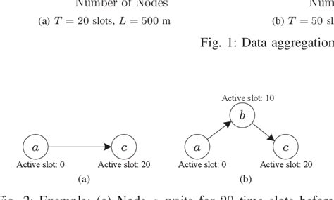 Figure 1 From Uav Aided Sensory Data Aggregation Incremental