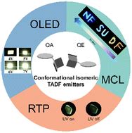 Conformational Isomeric Thermally Activated Delayed Fluorescence Tadf