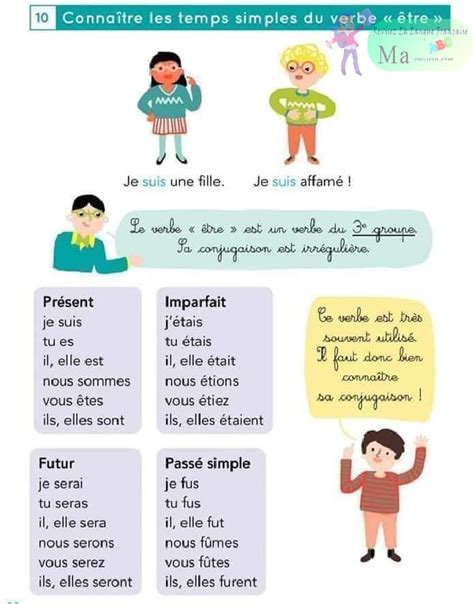 Ma Connaitre Les Temps Simples Du Verbe Etre Fiches Et