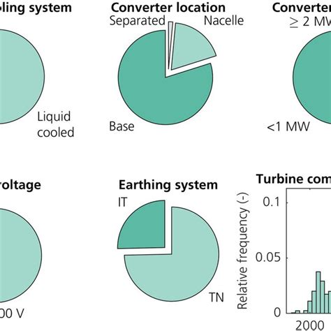 Overview Of Design‐related Covariates And Their Factor Levels Download Scientific Diagram