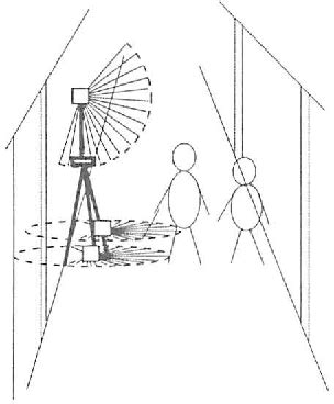 Figure From Pedestrian Counter Using Multiple Laser Scanners In Stochastic Framework