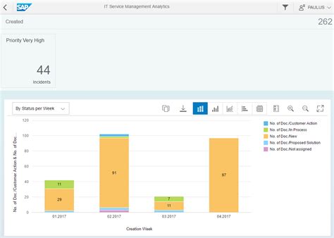 SAP Solution Manager Dashboard Builder SAP Community