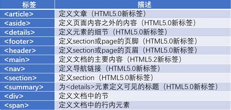 Html5技术 王陸 博客园