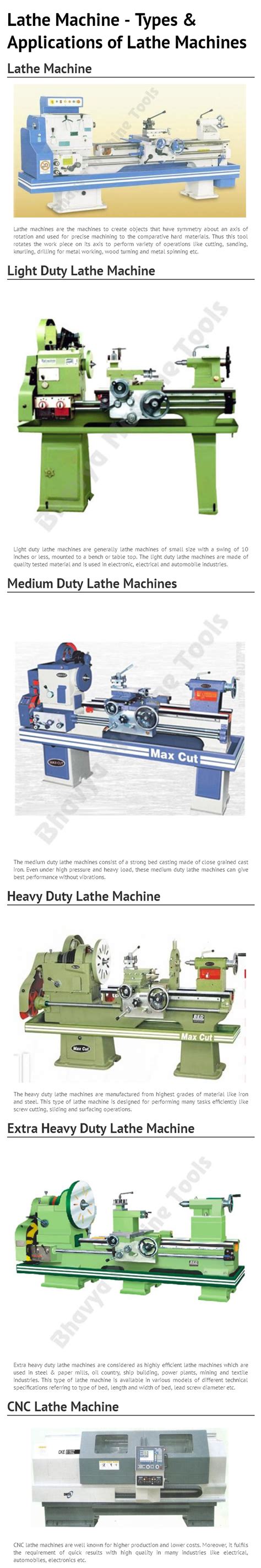 Classification Of Lathe Machine