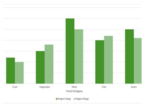 Graphetica Bar Chart