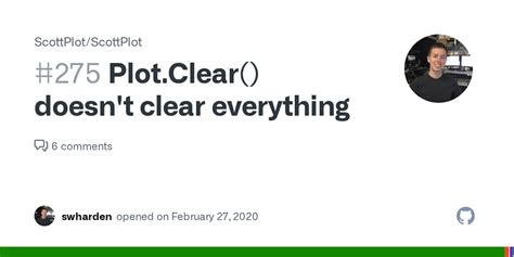 plot clear doesn t clear everything · issue 275 · scottplot scottplot · github