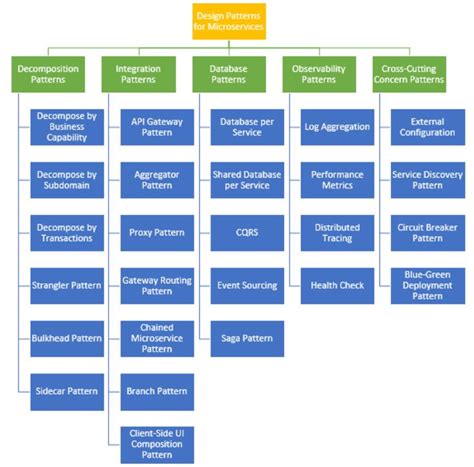 🚀crafting Scalable And Resilient Data Driven Systems With Microservices