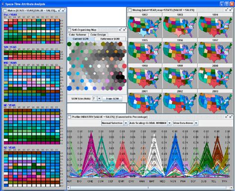 This Is An Overview Of Spatio Temporal And Multivariate Patterns Of
