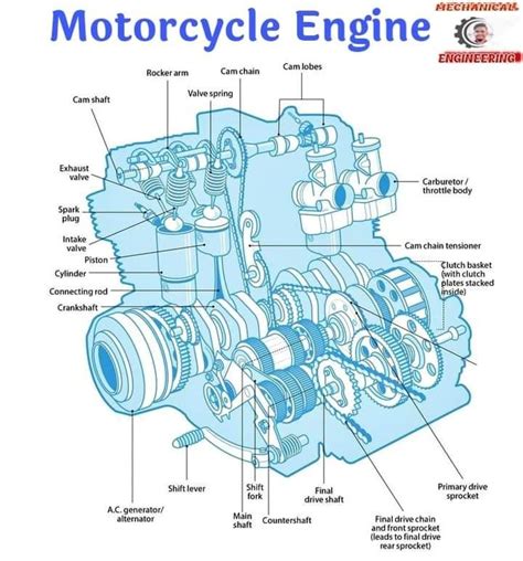 Motorcycle Motor Diagram
