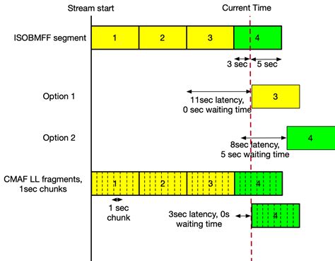Low Latency Streaming Dash Js Documentation