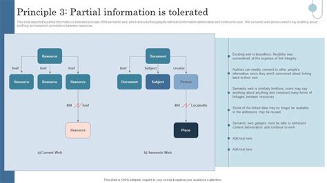 Semantic Data Searching Technique Principle 3 Partial Information Is