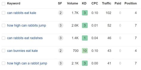 Best Traffic Analysis Tools