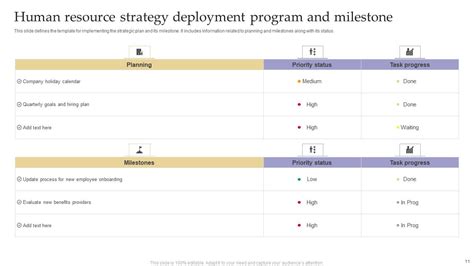 Strategy Deployment Program Ppt Powerpoint Presentation Complete Deck With Slides