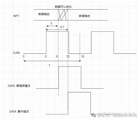 ic基础 时序篇06：输入约束set input delay与输出约束set output delay详解 知乎