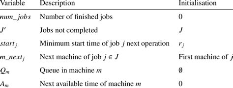 main variables considered by algorithm 2 download scientific diagram