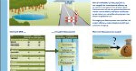 Posters Pbl Planbureau Voor De Leefomgeving