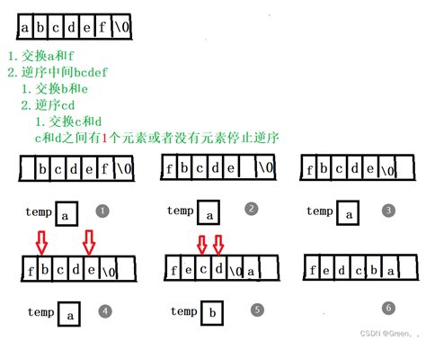 函数递归专题（案例超详解andand一篇讲通透） 递归算法几个经典例子 csdn博客