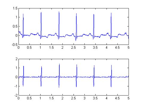 Matlab How Do I Differentiate Array Values In Octave Stack Overflow