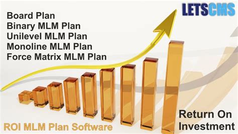 Return Of Investment Mlm Plan Software Roi Mlm Plan Binary Board Plan Monoline Unilevel