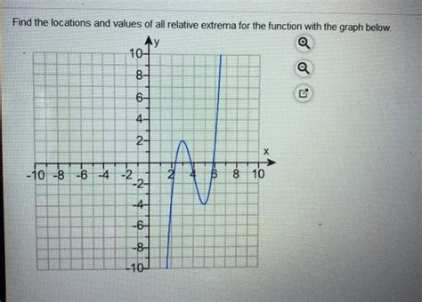 Solved Find The Locations And Values Of All Relative Extrema