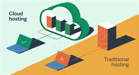 benefits of namecheap s cloud hosting easywp