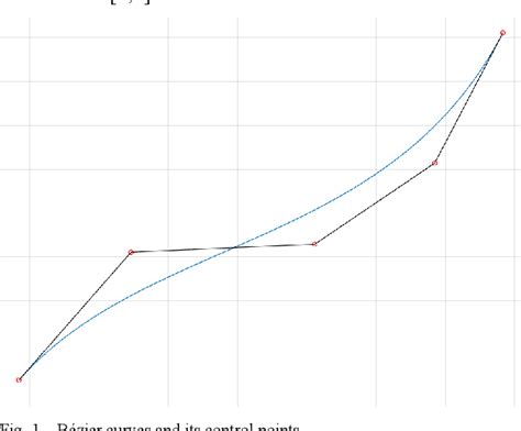 Figure 1 From Trajectory Generation For Autonomous Surface Vessels Based On Bézier Curves