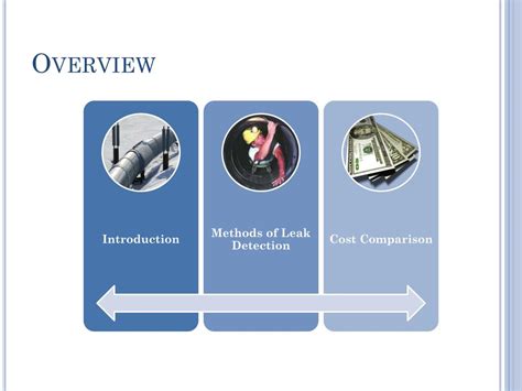 PPT - PIPELINE LEAK DETECTION PowerPoint Presentation, free download ...