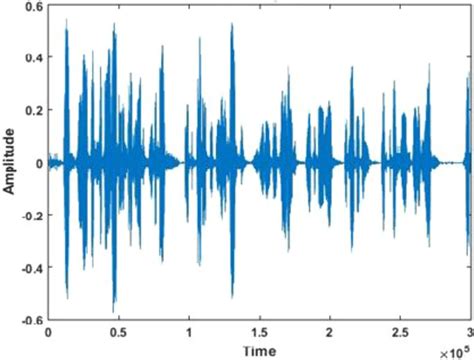 The Resultant Extracted Signal Download Scientific Diagram