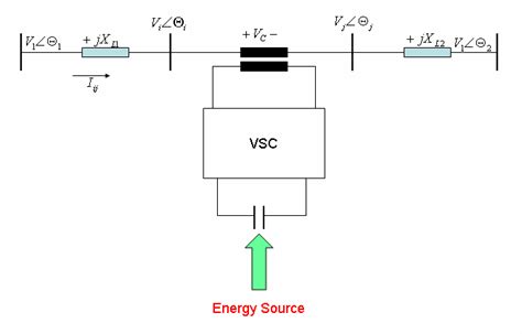 6 Basic Configuration Of A Sssc Download Scientific Diagram