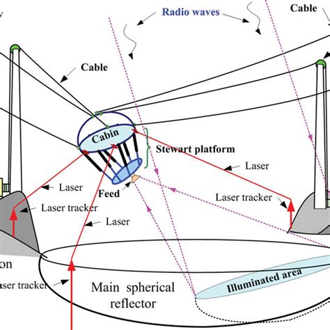 Macromicro Parallel Manipulator System For Fast Download Scientific